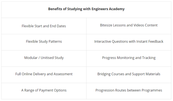 student benefits table | Engineers Academy